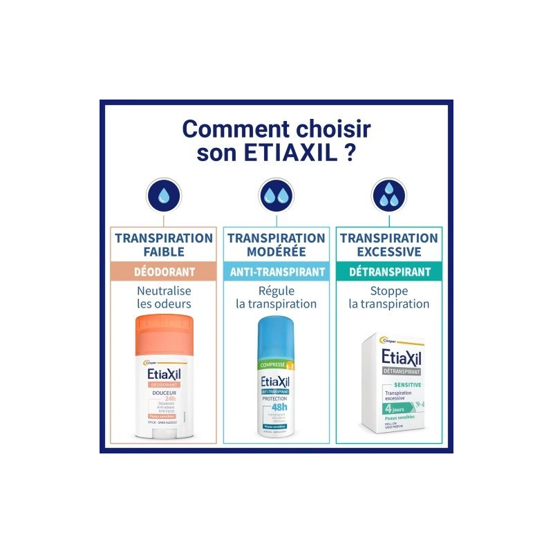 Etiaxil Anti-transpirant Protection 48h Compressé 100ml